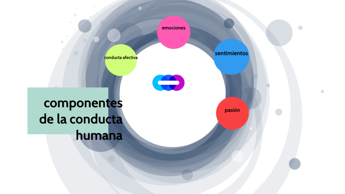 componentes de la conducta humana by Aurora Ferreira on Prezi