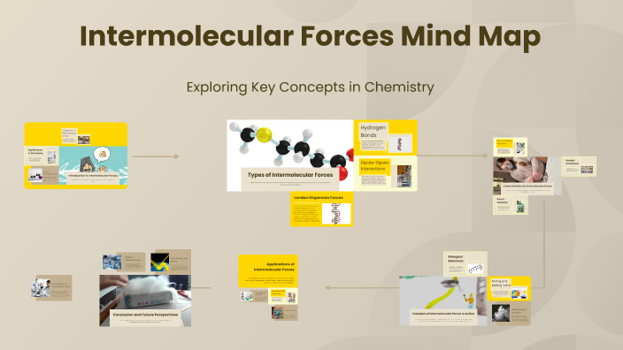 Intermolecular Forces Mind Map by Brooklyn Shields on Prezi
