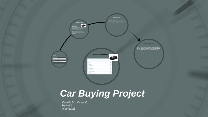 Car Buying Project by CAMILLE DIMAS-LOPEZ on Prezi
