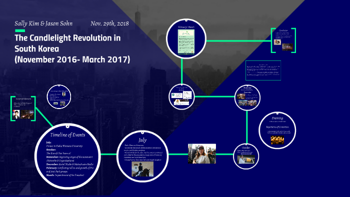 The Candlelight Revolution in South Korea by Jason Sohn on Prezi