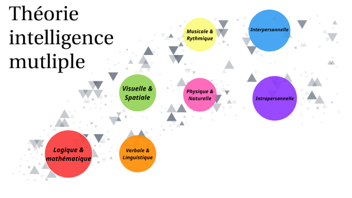 Théorie intelligence multiple by stéphane Petrovic on Prezi