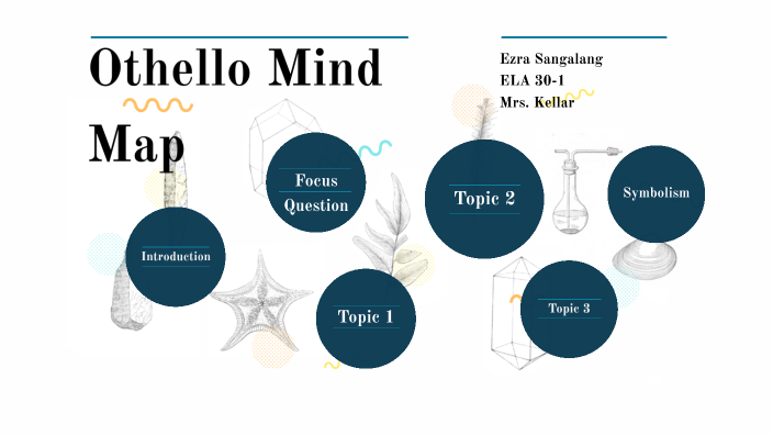 Othello Mindmap by Ezra EDS on Prezi
