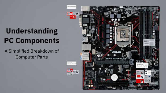 Understanding PC Components by Ethan Hoffman on Prezi