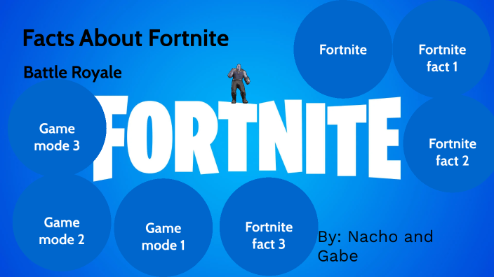 Facts about Fornite by ignacio valdez on Prezi