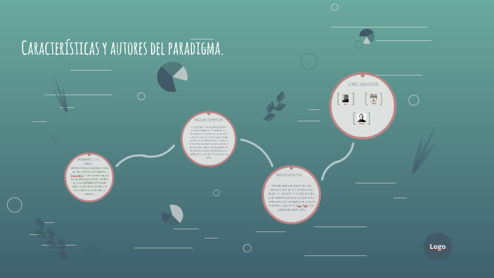 Características y autores del paradigma. by Tatiana Briñez on Prezi