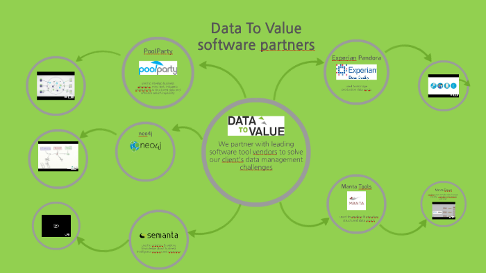 Data To Value software partners by Nigel Higgs on Prezi
