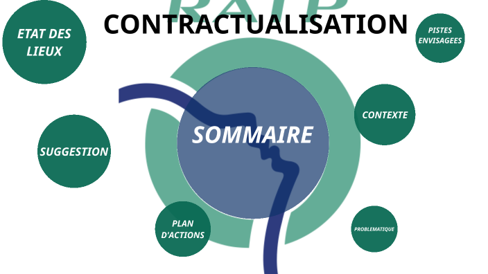 CONTRACTUALISATION RDS-AC by Hery HAVANABY on Prezi