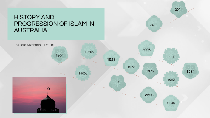 History and Progression of Islam in Australia by Tora Kwansah on Prezi