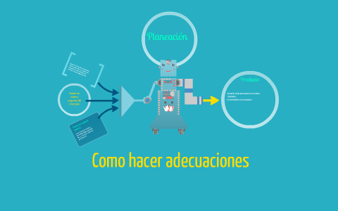 tipos de adecuaciones by cinthia ortiz coss on Prezi