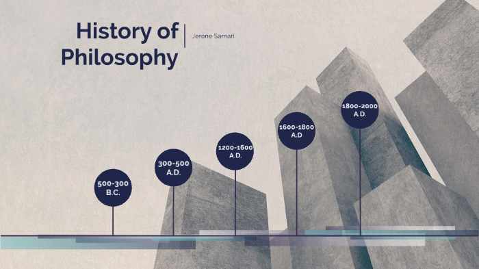 Philosophy Timeline by on Prezi