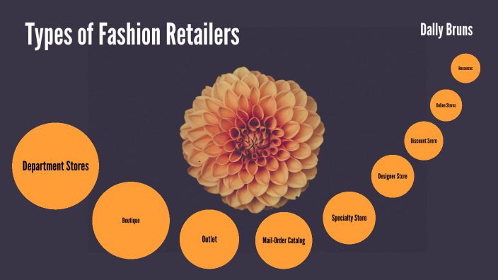 Types of Fashion Retailers by Dally Bruns on Prezi
