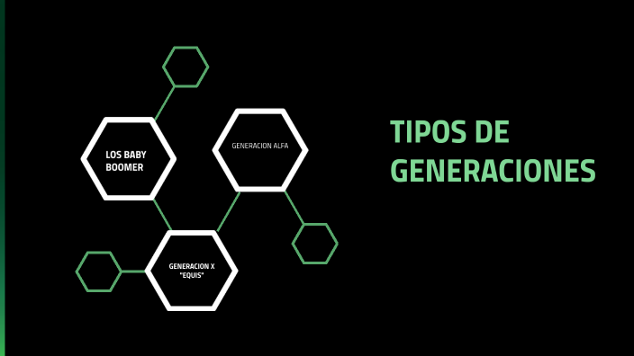 TIPOS DE GENERACIONES by michel duque on Prezi