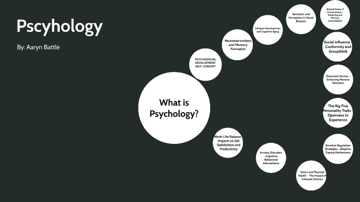 psych concept map by Aaryn Battle on Prezi