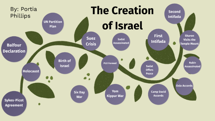 Timeline of Israel by Portia Hey on Prezi