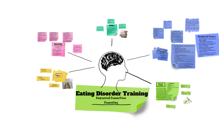 Eating Disorder Training by Katie Mason on Prezi