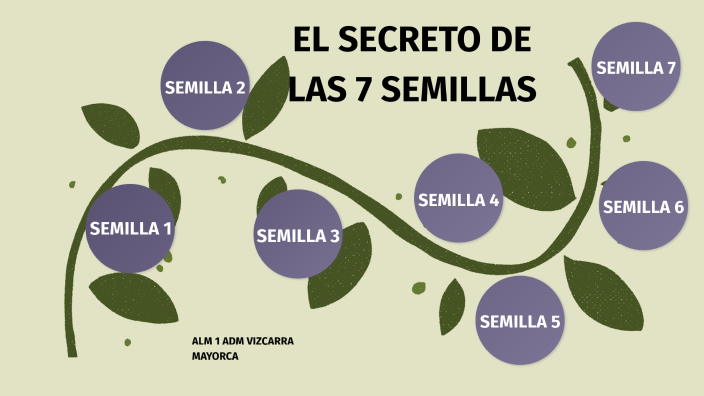 EL SECRETO DE LAS 7 SEMILLAS by BRAYAN VIZCARRA on Prezi
