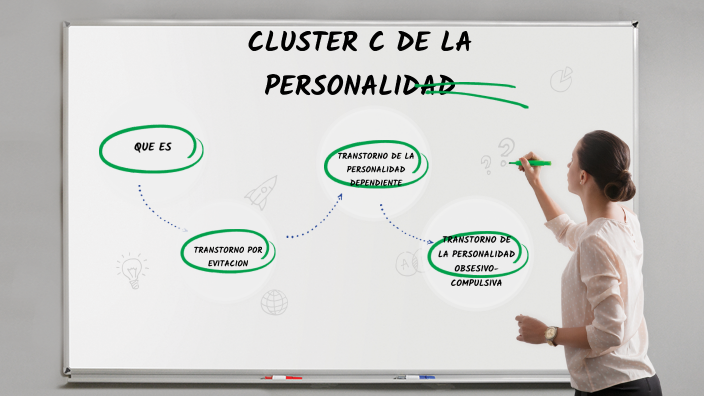 CLUSTER C DE LA PERSONALIDAD by katerine paola vig ruiz on Prezi