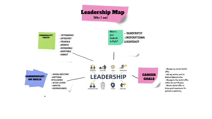 Leadership Map by Katelin Phavong on Prezi