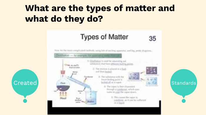 Types of Matter by Winnerboy980 #1 on Prezi