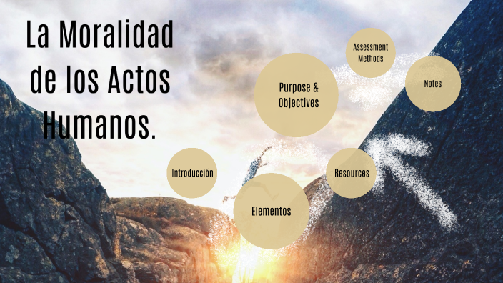 La moralidad de los actos humanos by Yatzuri Martinez on Prezi