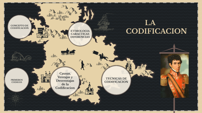 LA CODIFICACION by MIRIAM MARIA VILLCA COLQUE on Prezi