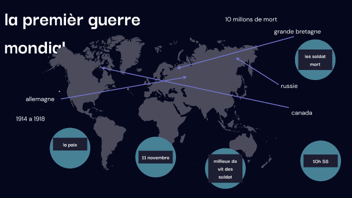 la première guerre modiale by Jacob bourget-Vendette on Prezi