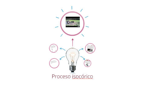 Proceso isocórico by susana arbelaez lopez on Prezi