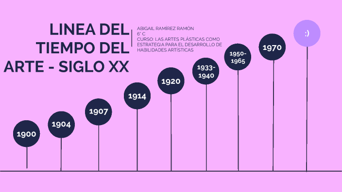 Linea del tiempo Artes by Abigail Ramirez on Prezi Linea del tiempo Artes by Abigail Ramirez on Prezi