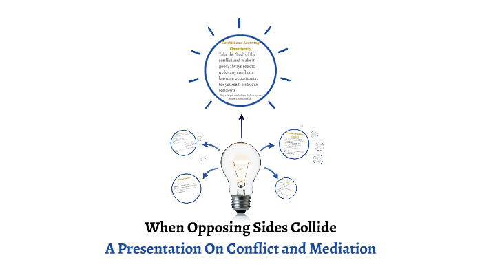 Inside Out by on Prezi
