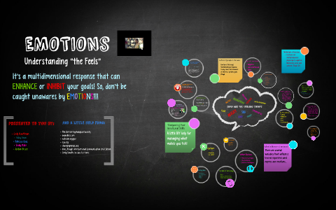 Emotion Presentation: Interpersonal Communication by Emily Miller on Prezi