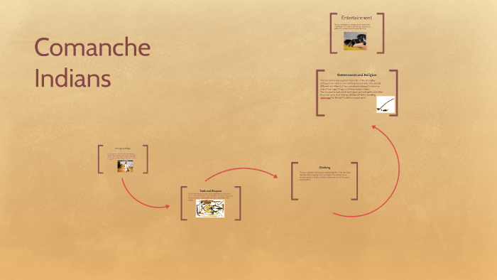 Comanche Artifacts by Ethan Jones on Prezi
