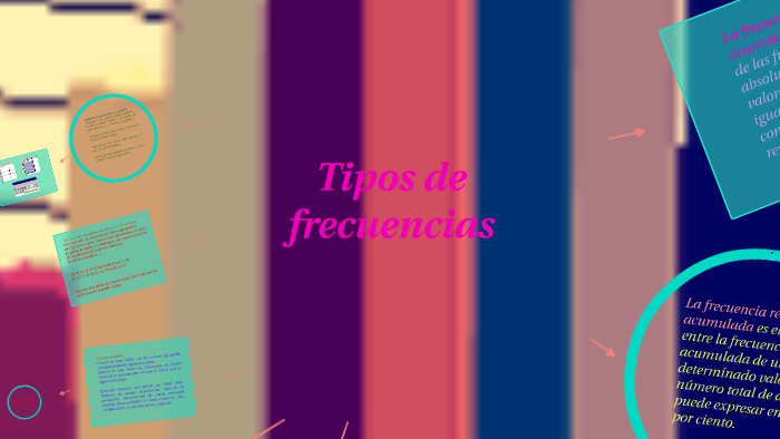 Tipos de frecuencias by on Prezi