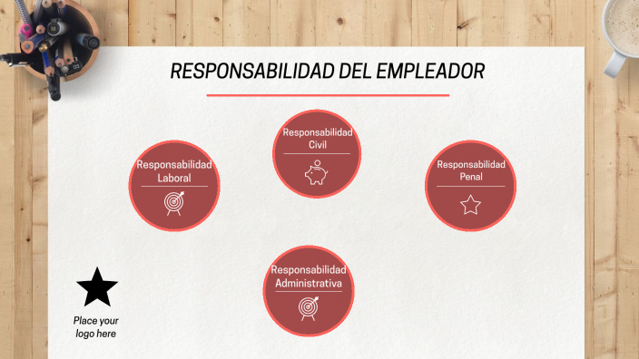 Tipos de responsabilidad del empleador by solanlly duque on Prezi