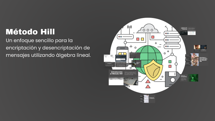Método Hill by SANTIAGO JOSE RODRIGUEZ PEREZ on Prezi
