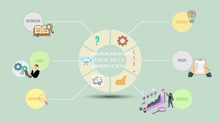 Programacion lineal by moni garcia on Prezi
