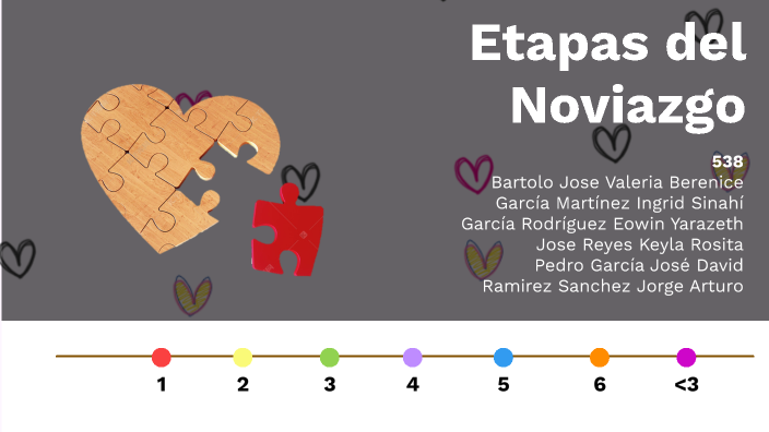 Etapas del noviazgo by Lili Hug on Prezi