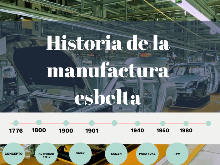 Historia de la manufactura esbelta by Mary Jimenez on Prezi