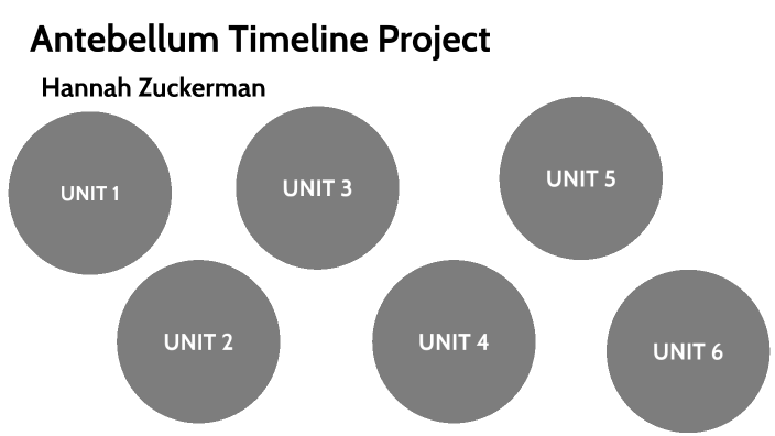 Antebellum Timeline Project by Hannah Zuckerman on Prezi