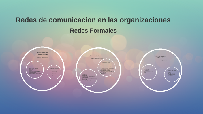 Redes de comunicacion en las organizaciones by OLIVIA OLMOS MEDINA on Prezi