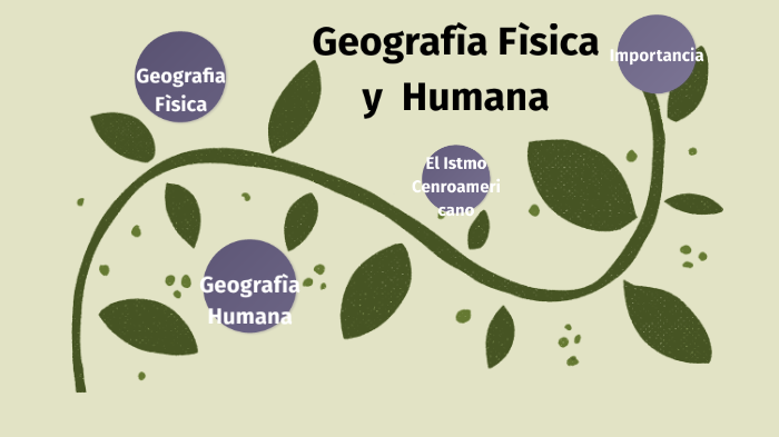 Geografia Fisica y Humana by Mariela Reyes on Prezi