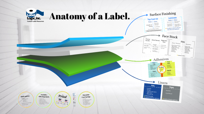 Anatomy of a Label by Dom DeBolt on Prezi