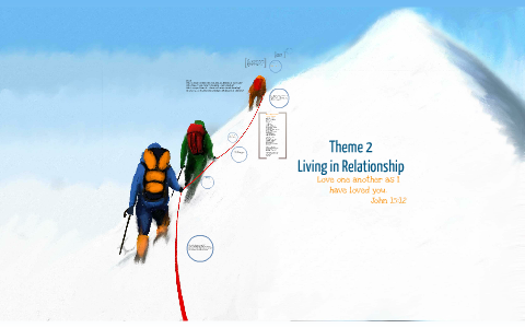 Fully Alive Theme 2 Topic 1 by Ingrid S