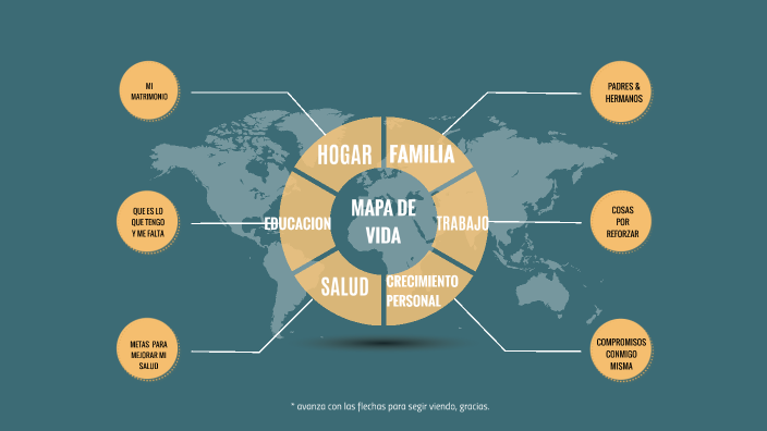 MI MAPA DE VIDA by katherine hanco on Prezi