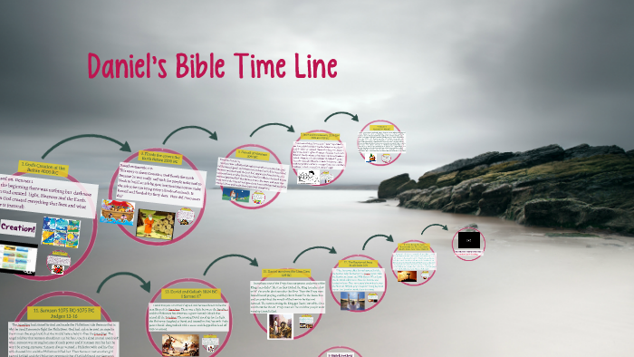 Daniel's Bible TimeLine by Daniel Jung on Prezi