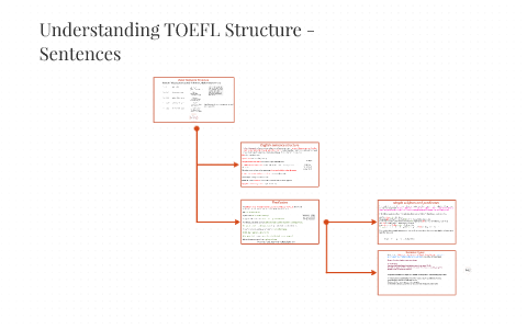 Understanding TOEFL Structure - Sentences by Jennifer McCullough on Prezi