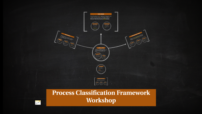 Process Classification Framework by Walter Netto on Prezi