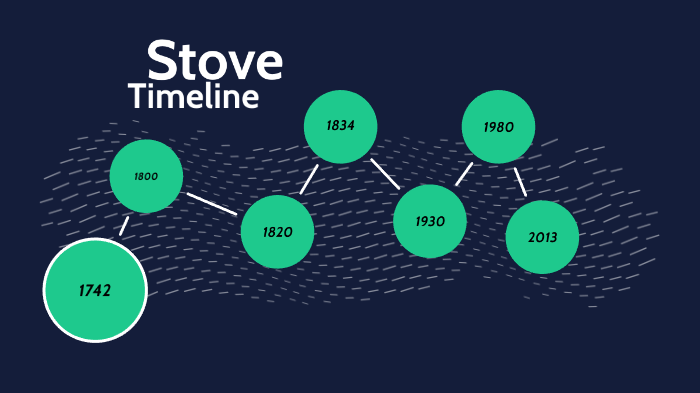 stove timeline by Jade Downie on Prezi
