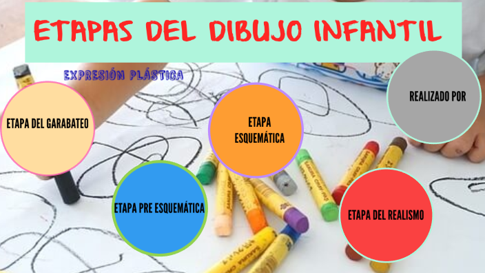 ETAPAS DEL DIBUJO INFANTIL by Evelyn Oña on Prezi