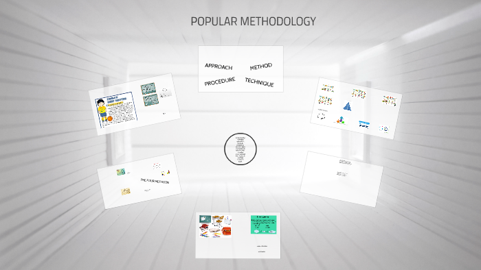 POPULAR METHODOLOGY by Carol Ebel on Prezi