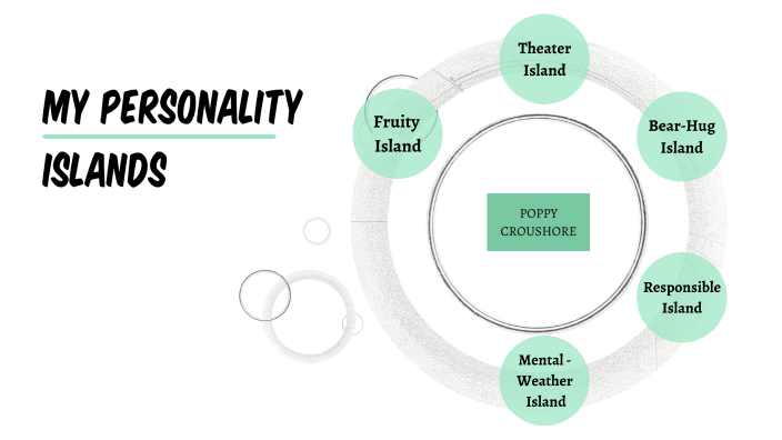 Personality Islands by Poppy Croushore on Prezi